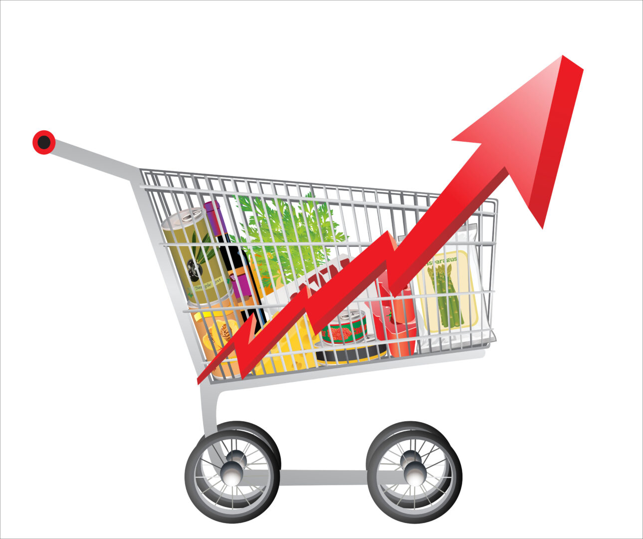 Rising Grocery Prices, Meat Price Increase 2021, Food Price Forecast