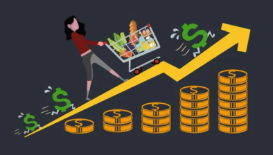 Food Inflation, Food Inflation Rate, Food Inflation United States