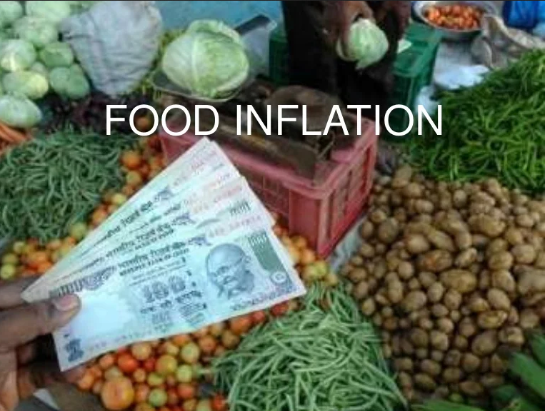 Food Inflation, Food Inflation Rate, Food Inflation United States